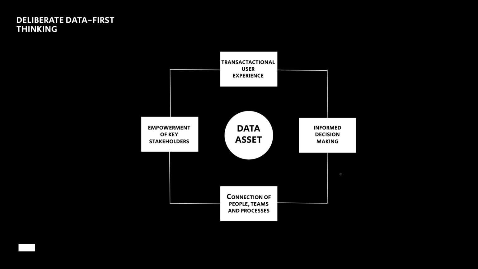 DATA-FIRST THINKING SERIES - BLOG 1 - OUR METHODOLOGY • Pivotl